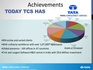 TCS ppt | PPTX