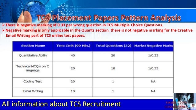 Latest information about TCS | Latest rounds|Syllabus pattern with ma…