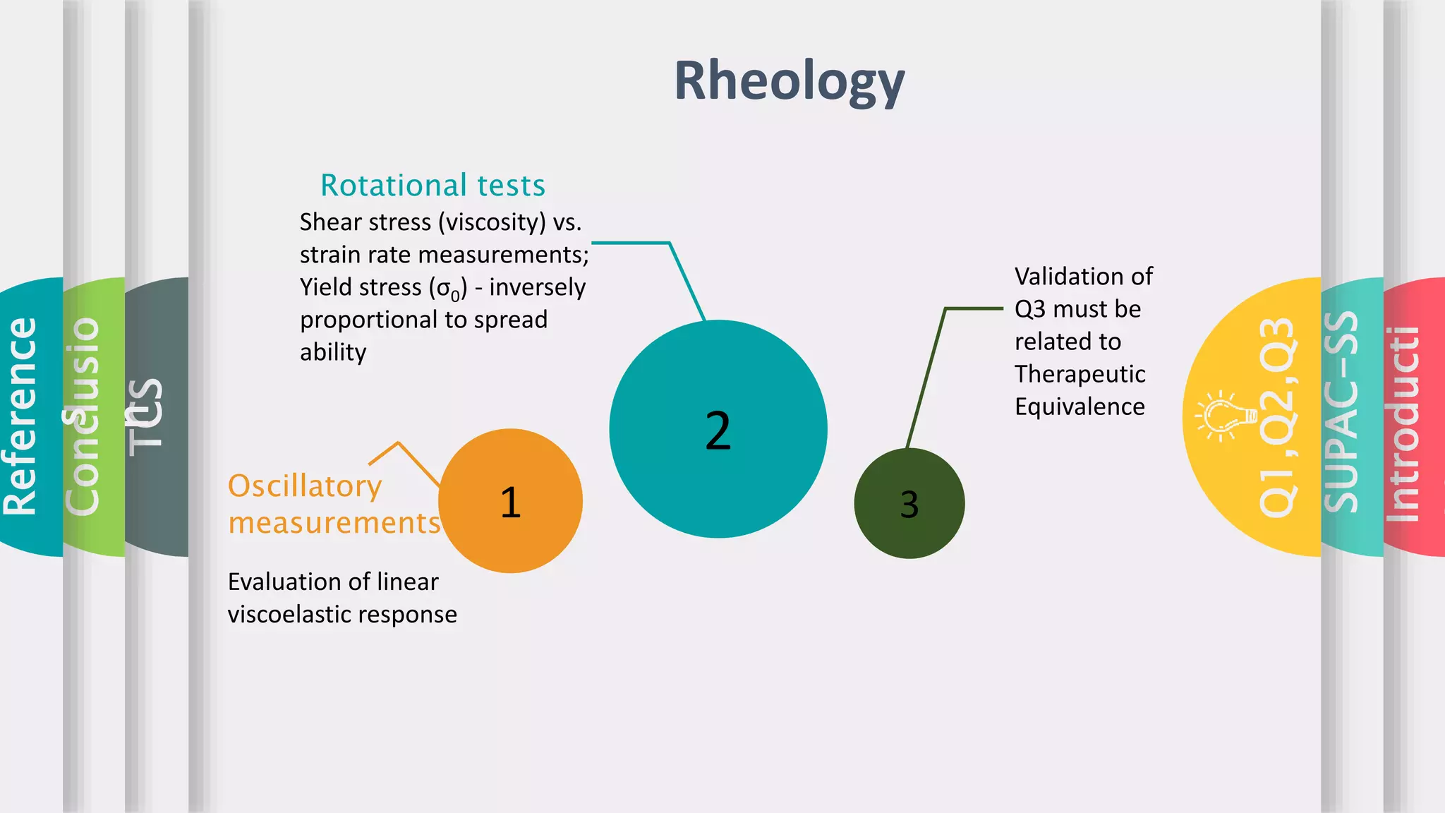 Topical Drug Classification System (TCS) | PPTX