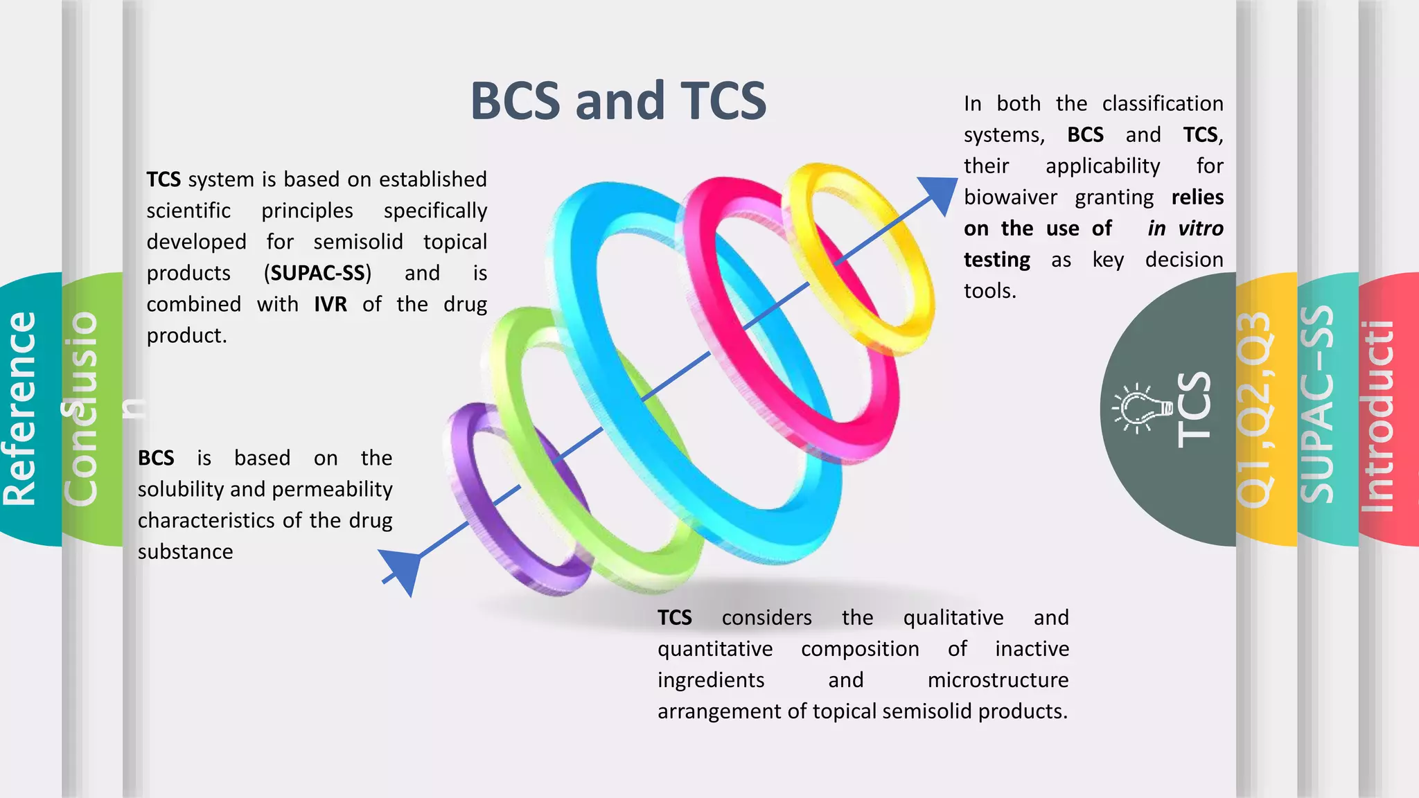 Topical Drug Classification System (TCS) | PPTX
