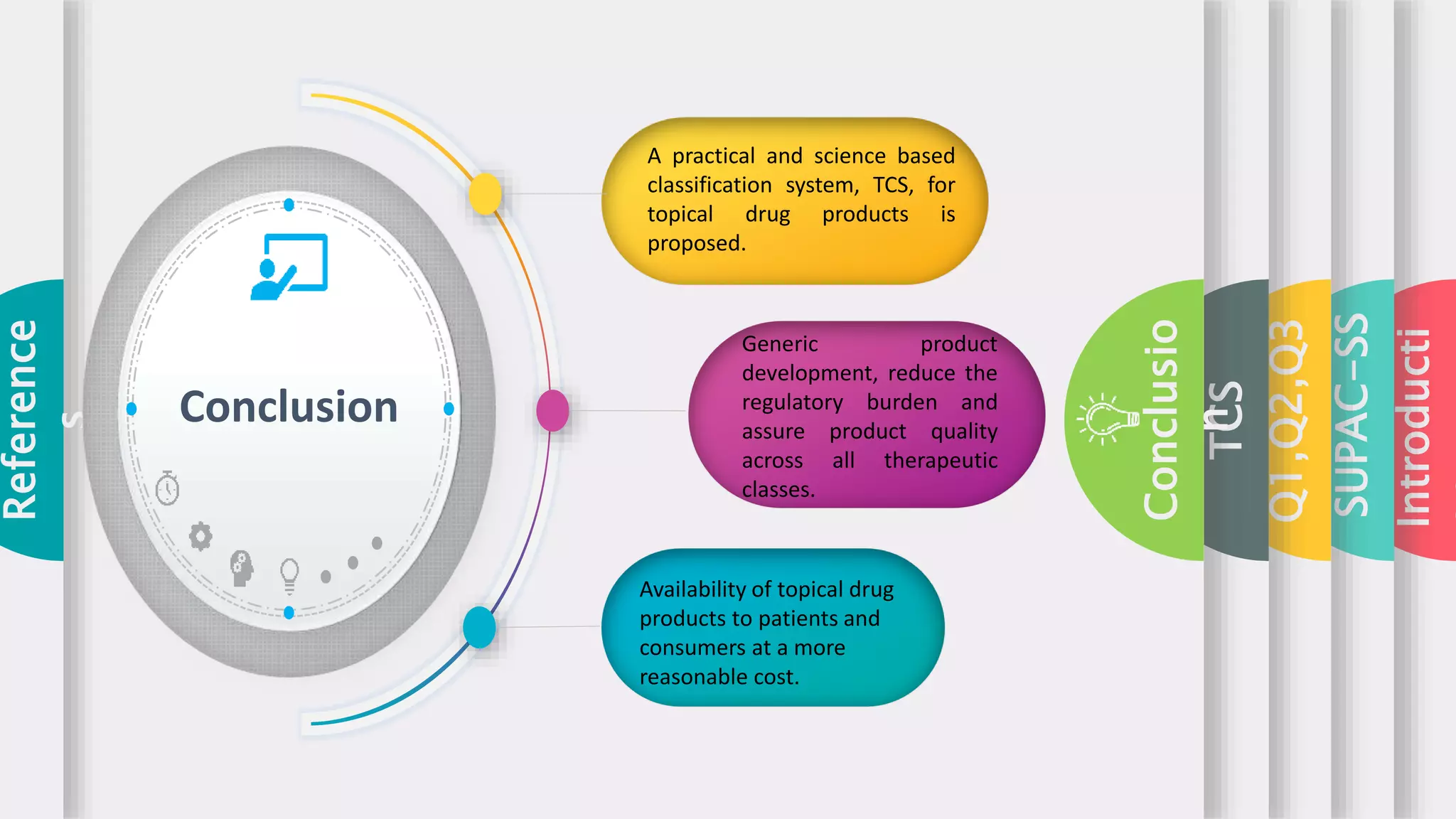 Topical Drug Classification System (TCS) | PPTX