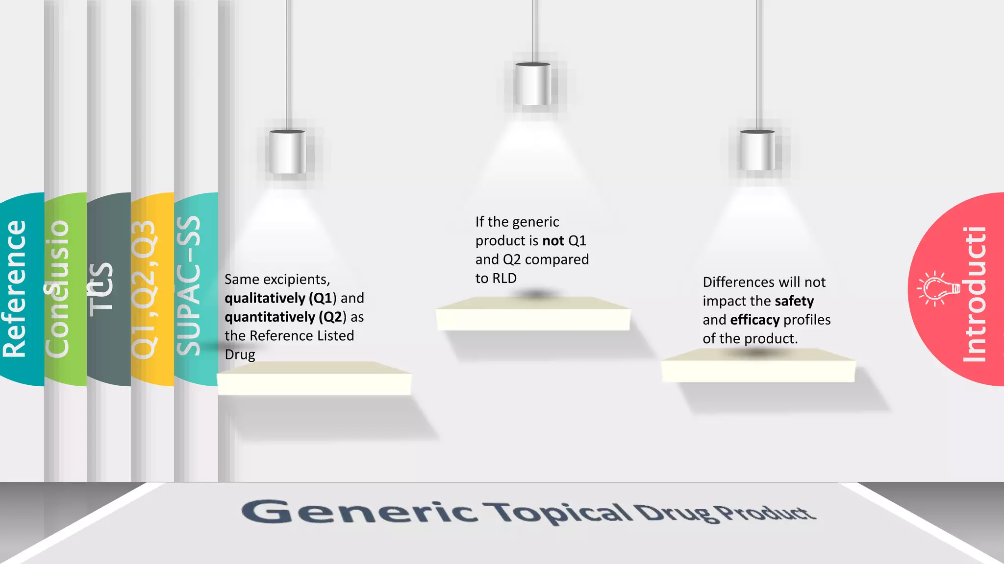 Topical Drug Classification System (TCS) | PPTX
