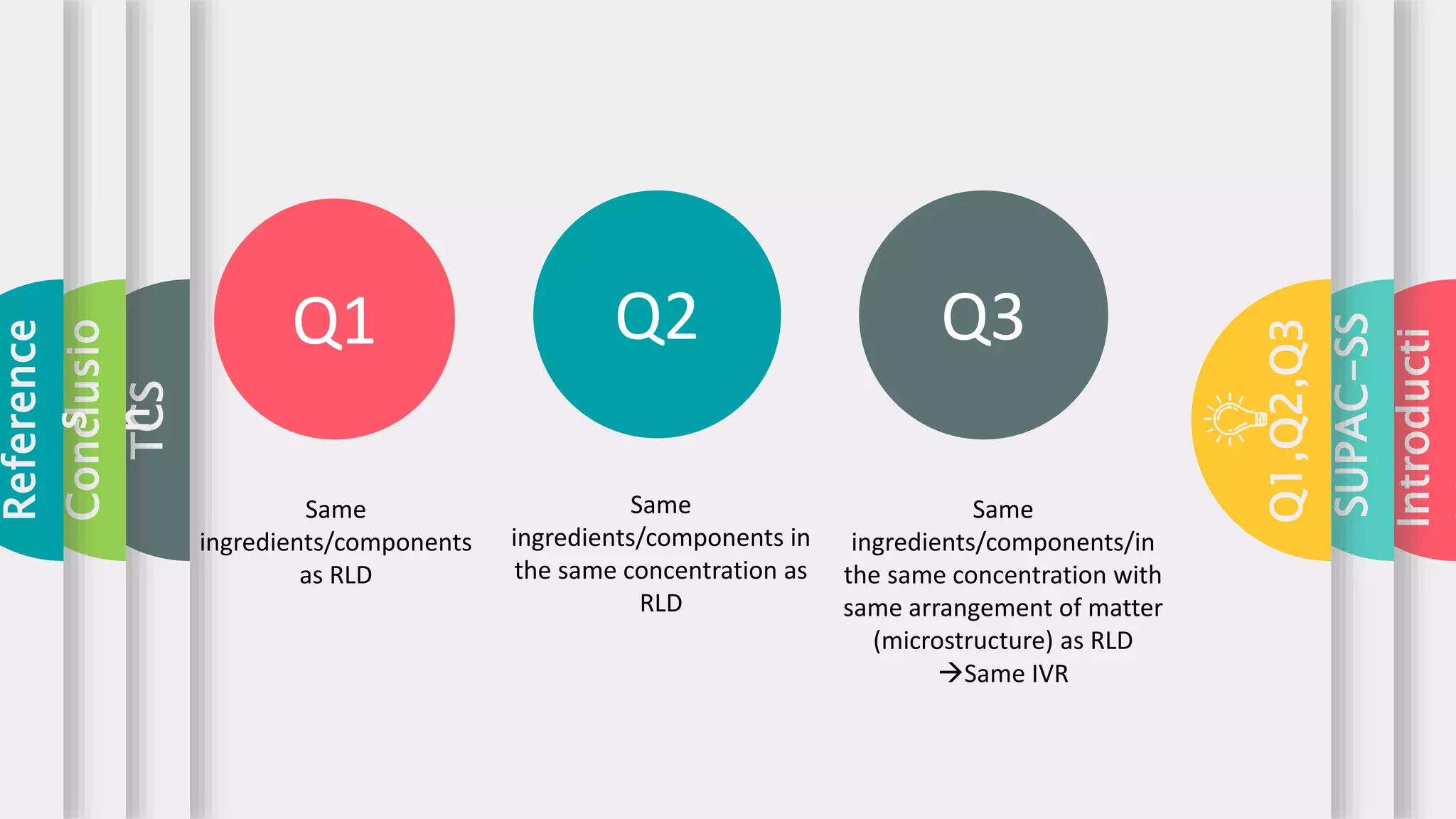 Topical Drug Classification System (TCS) | PPTX