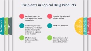 Topical Drug Classification System (TCS) | PPTX