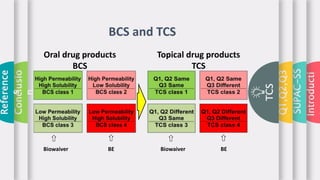 Topical Drug Classification System (TCS) | PPTX