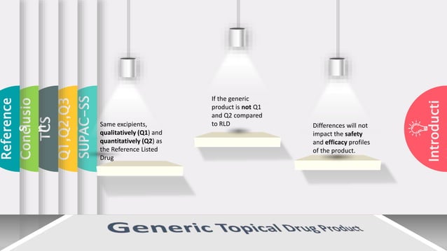 Topical Drug Classification System (TCS) | PPTX