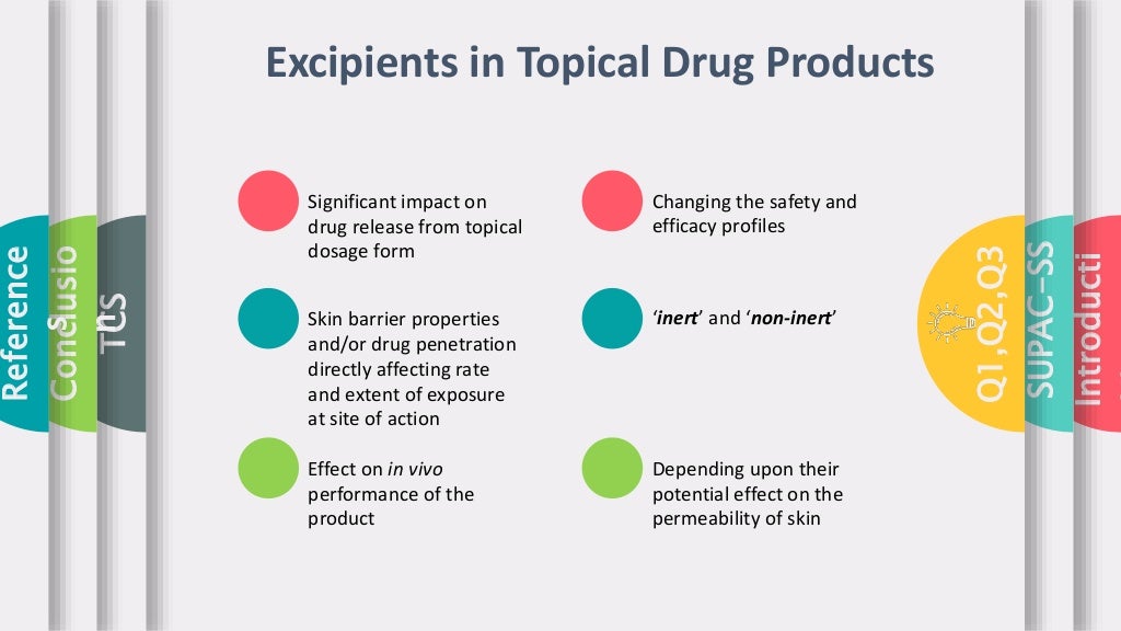 Topical Drug Classification System (TCS)