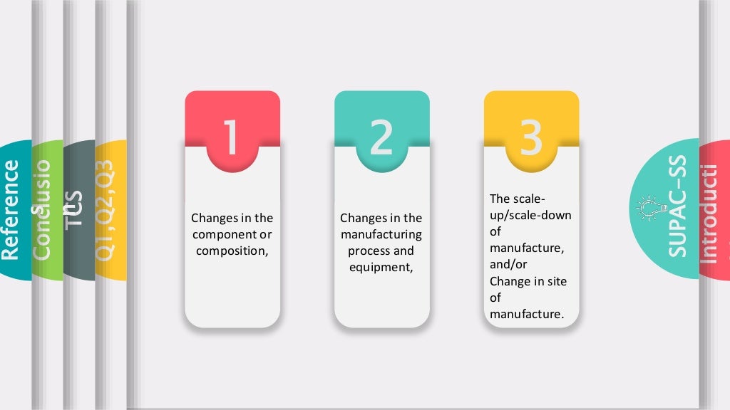 Topical Drug Classification System (TCS)