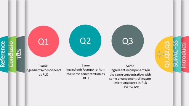 Topical Drug Classification System (TCS)