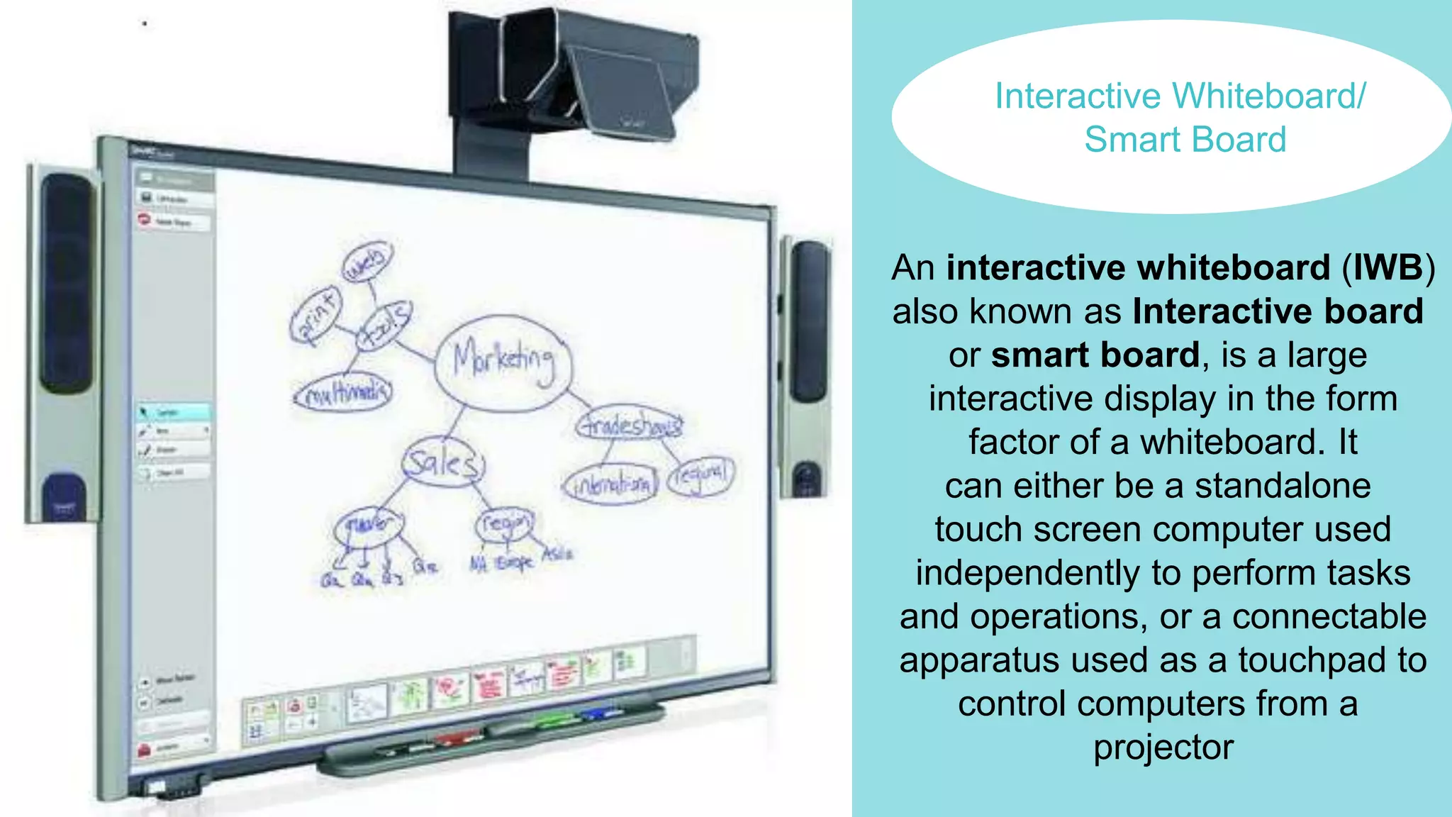 Using Appropriate Hardware (Projectors, Interactive Whiteboard/ Smart ...