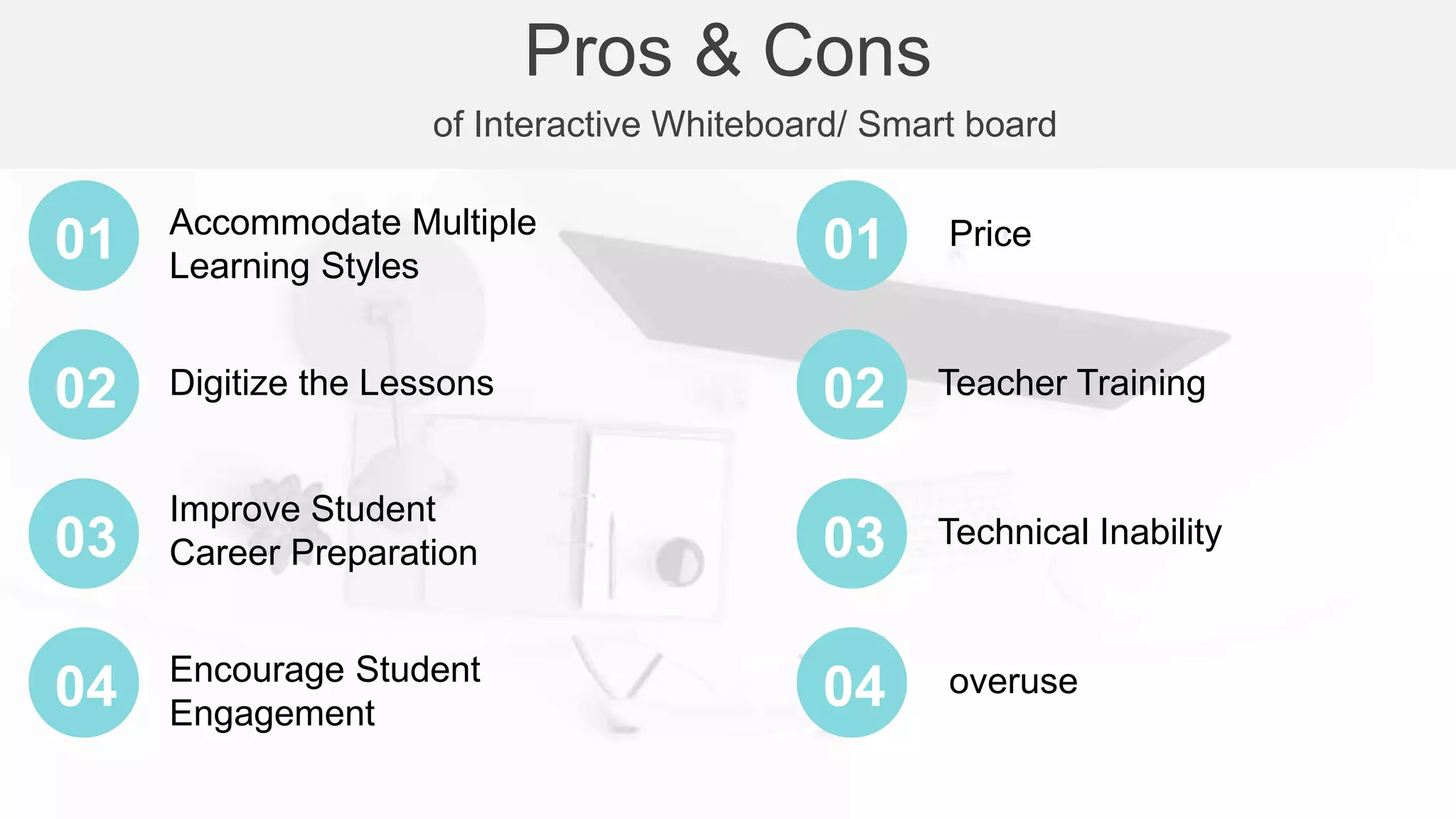 Using Appropriate Hardware (Projectors, Interactive Whiteboard/ Smart ...