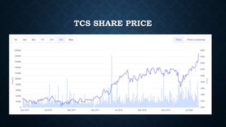 PPT ON TCS | PPTX