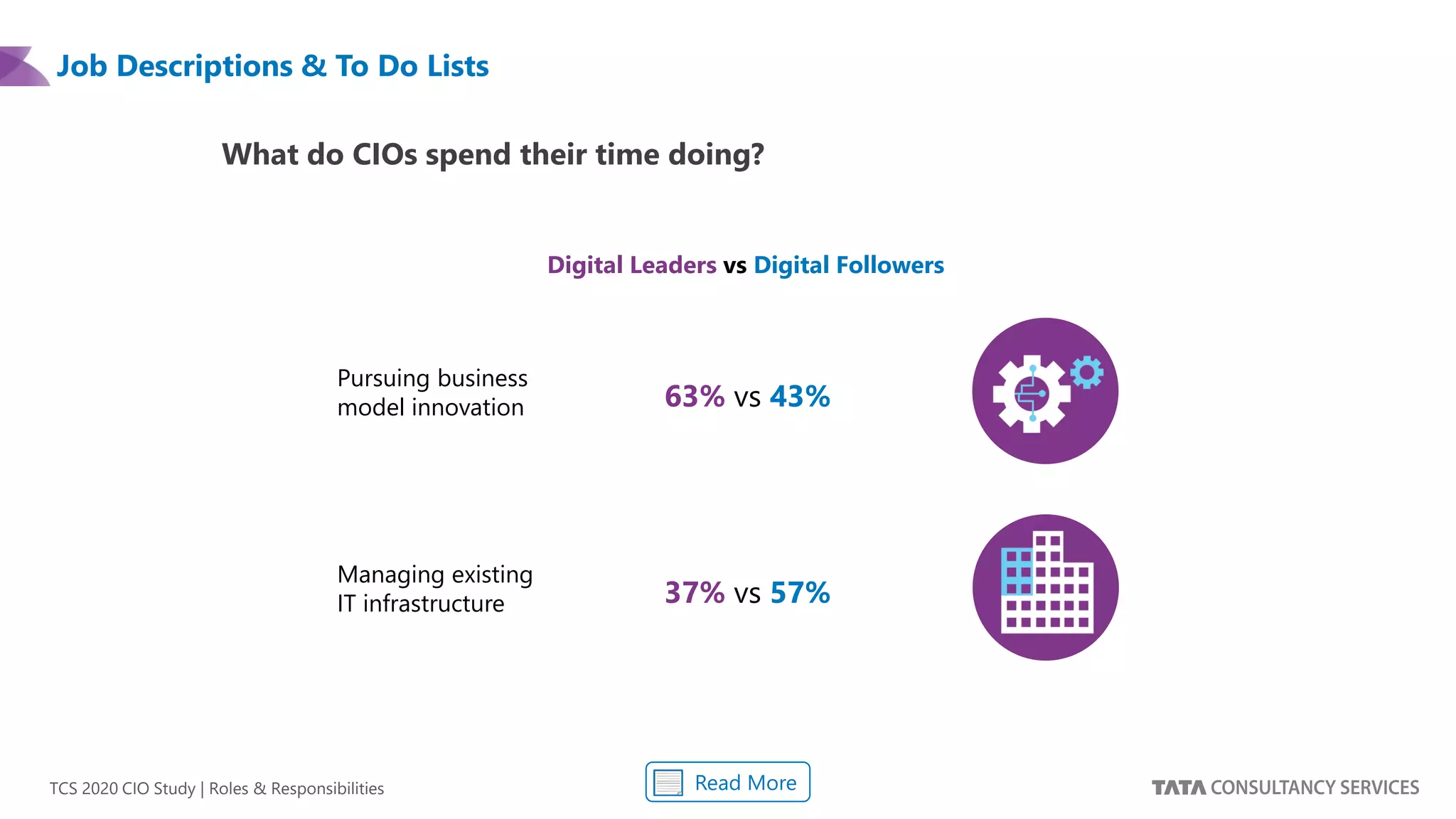 TCS 2020 CIO Study - Roles & Responsibilities in Digital Business | PPT