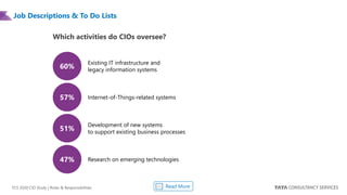 TCS 2020 CIO Study - Roles & Responsibilities in Digital Business | PPT