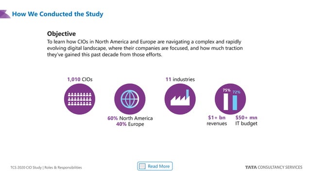 TCS 2020 CIO Study - Roles & Responsibilities in Digital Business | PPT
