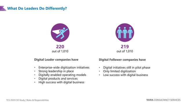 TCS 2020 CIO Study - Roles & Responsibilities in Digital Business | PPT