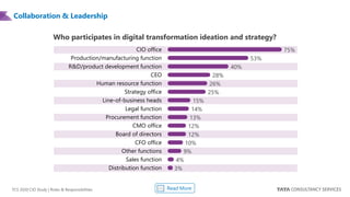 TCS 2020 CIO Study - Roles & Responsibilities in Digital Business | PPT