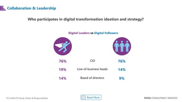 TCS 2020 CIO Study - Roles & Responsibilities in Digital Business | PPT