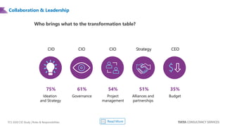 TCS 2020 CIO Study - Roles & Responsibilities in Digital Business | PPT