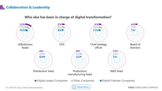 TCS 2020 CIO Study - Roles & Responsibilities in Digital Business | PPT