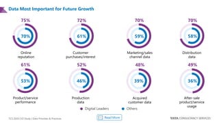 TCS 2020 CIO Study: Data Priorities & Practices | PPT