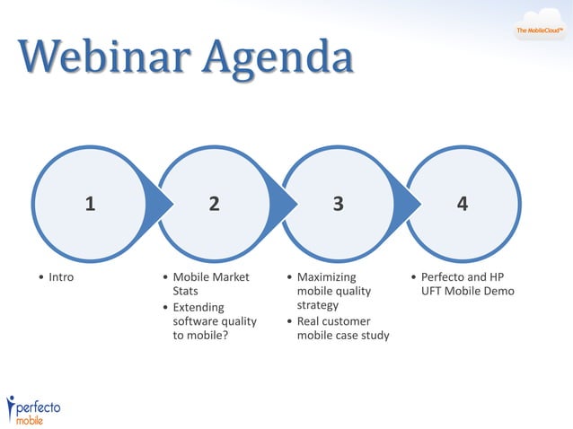 Maximizing your enterprise mobility and mobile testing strategy | PPT