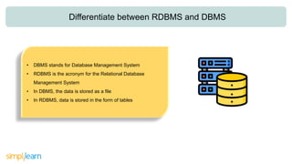 TCS Interview Questions and Answers 2022 | How to Crack TCS Interview for Freshers ...
