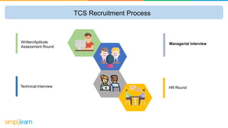 TCS Interview Questions and Answers 2022 | How to Crack TCS Interview for Freshers ...