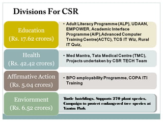 CORPORATE SOCIAL RESPONSIBILITY - TATA CONSULTANCY SERVICES (TCS) | PPT