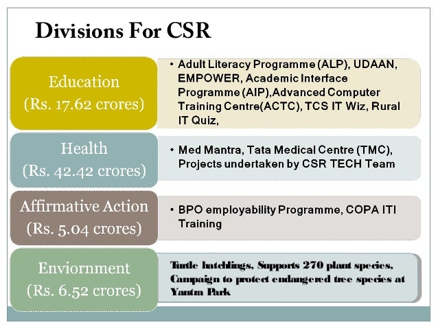 CORPORATE SOCIAL RESPONSIBILITY - TATA CONSULTANCY SERVICES (TCS)