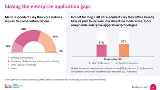TCS Global Cloud Study – Key Findings | PDF