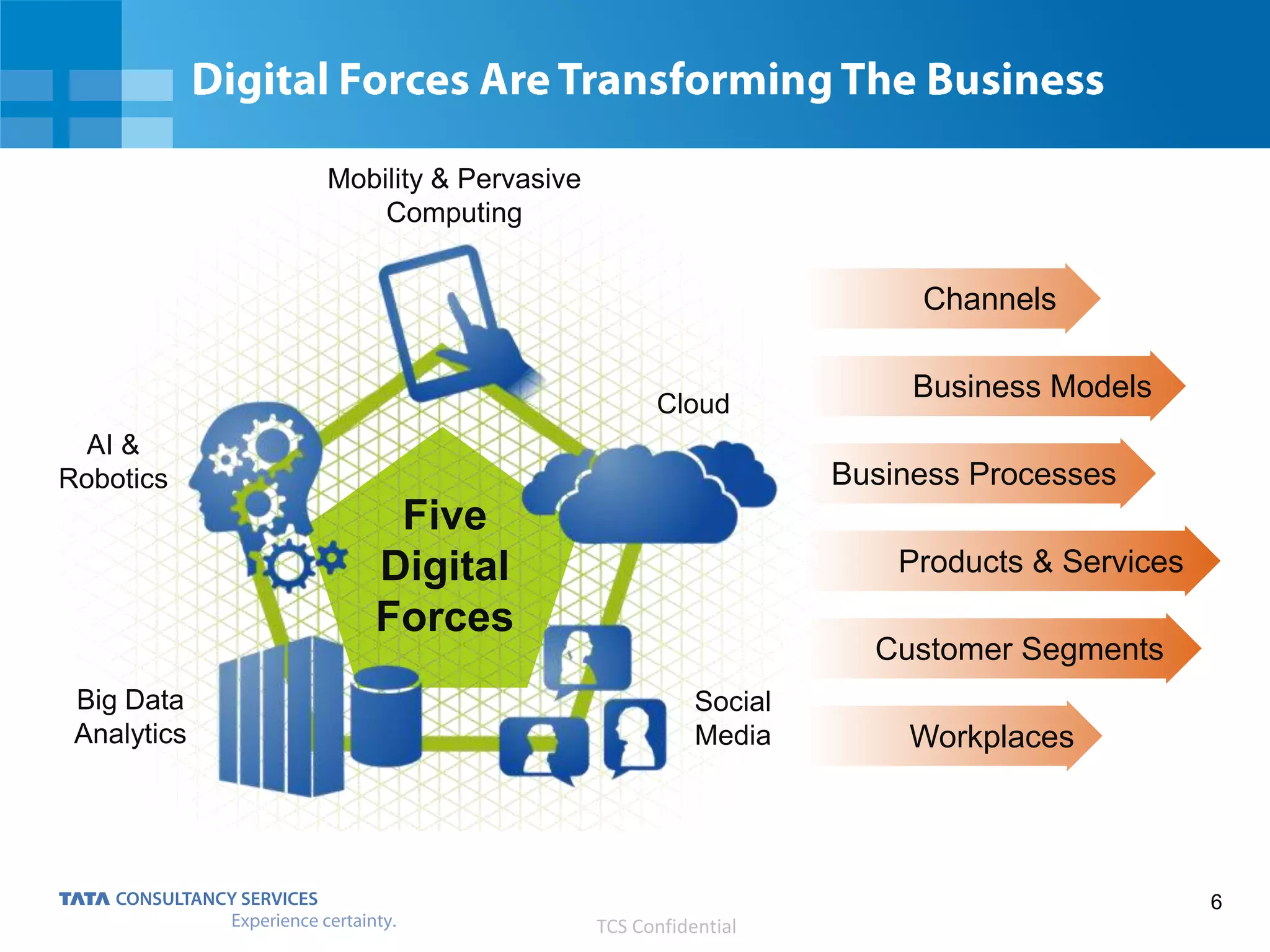 How to build a digital insurance company | PPTX