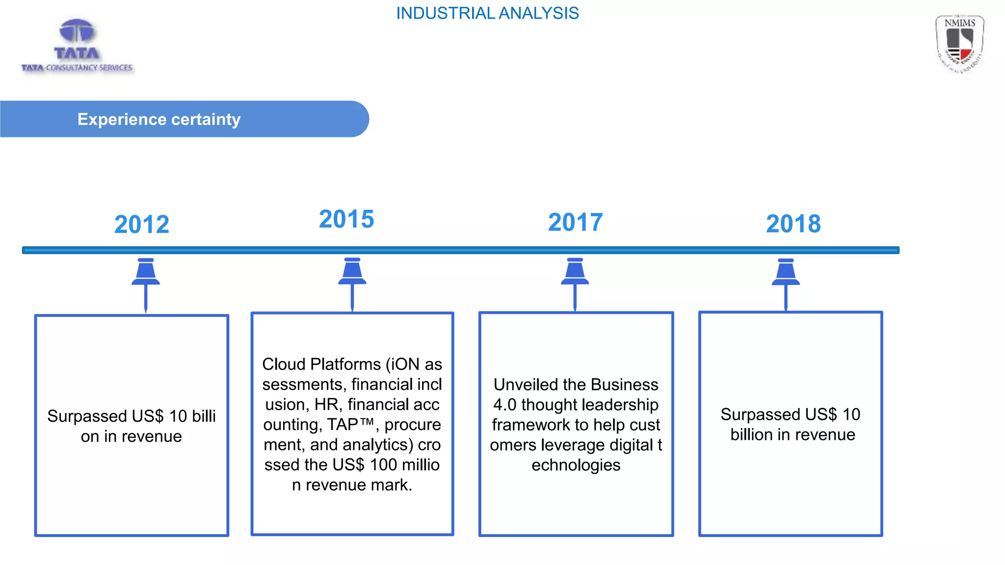 Tcs industrial analysis | PPT