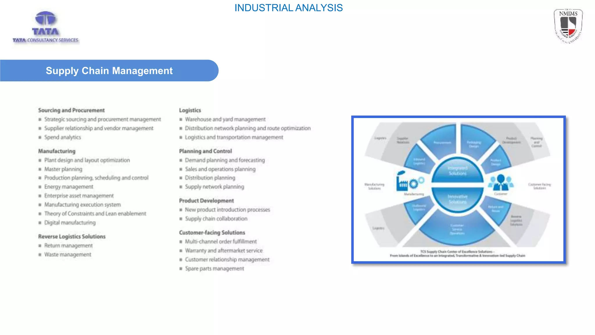 Tcs industrial analysis | PPTX