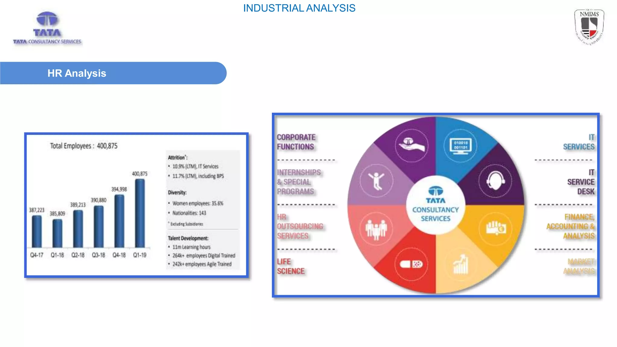 Tcs industrial analysis | PPTX