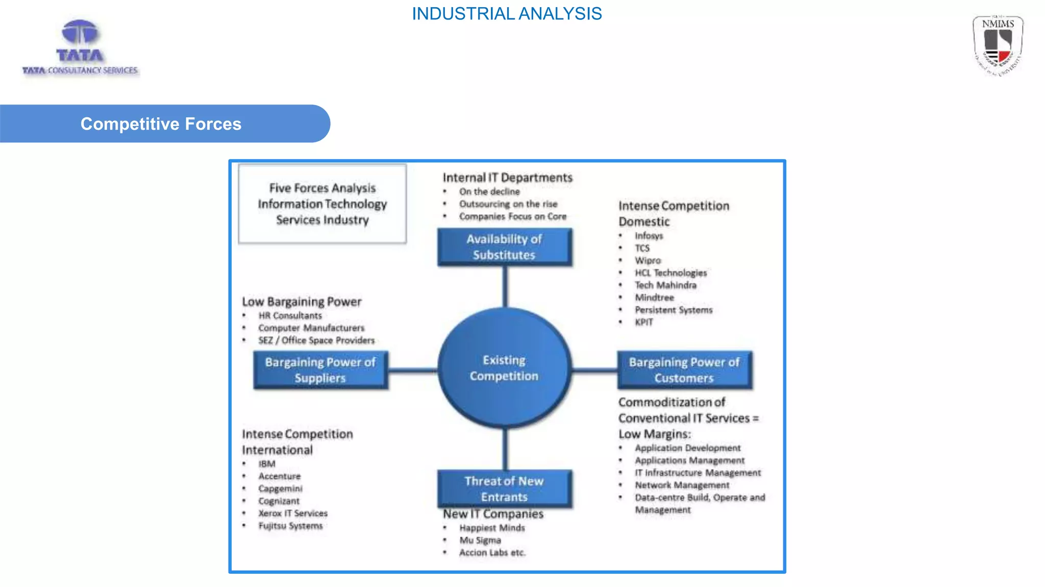 Tcs industrial analysis | PPTX