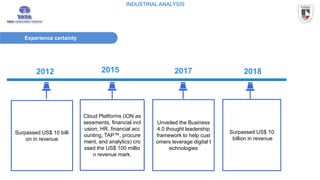 Tcs industrial analysis | PPTX