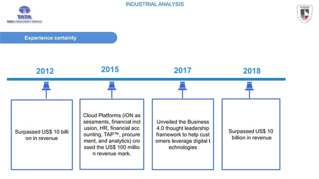 Tcs industrial analysis | PPT