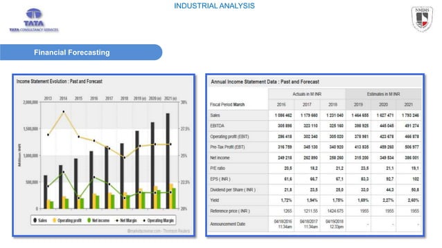 Tcs industrial analysis | PPT