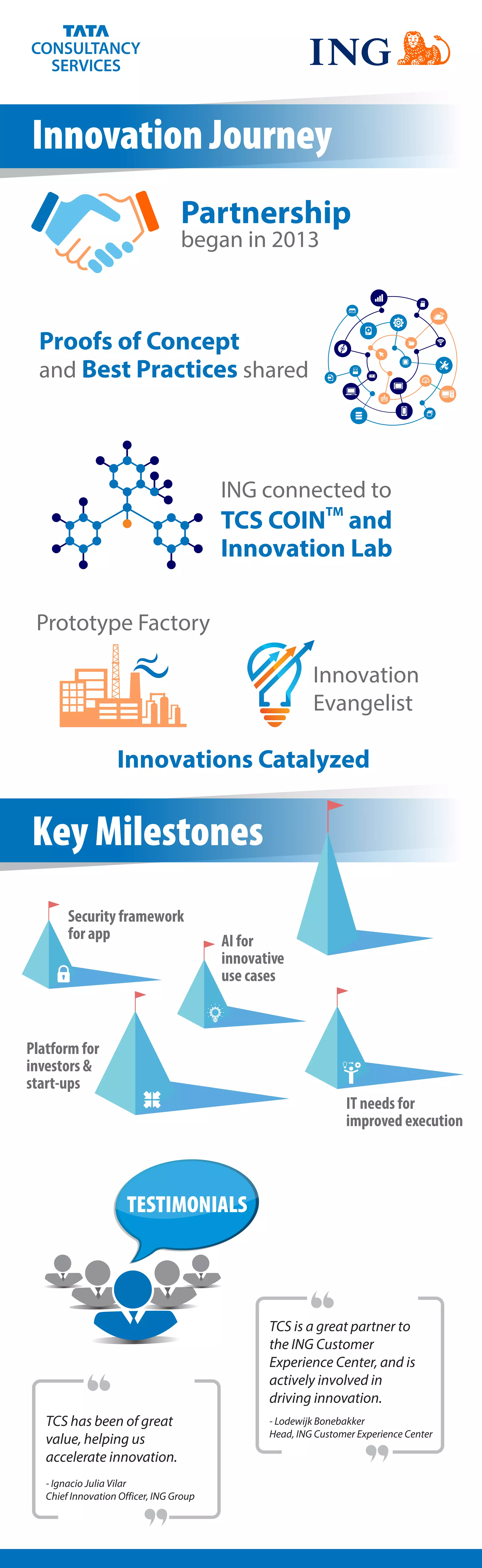 The TCS-ING partnership is built on trust, provides great value and ...