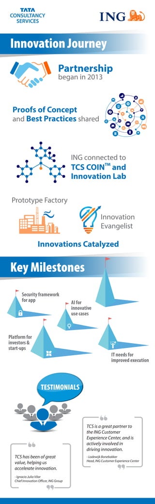 The TCS-ING partnership is built on trust, provides great value and ...