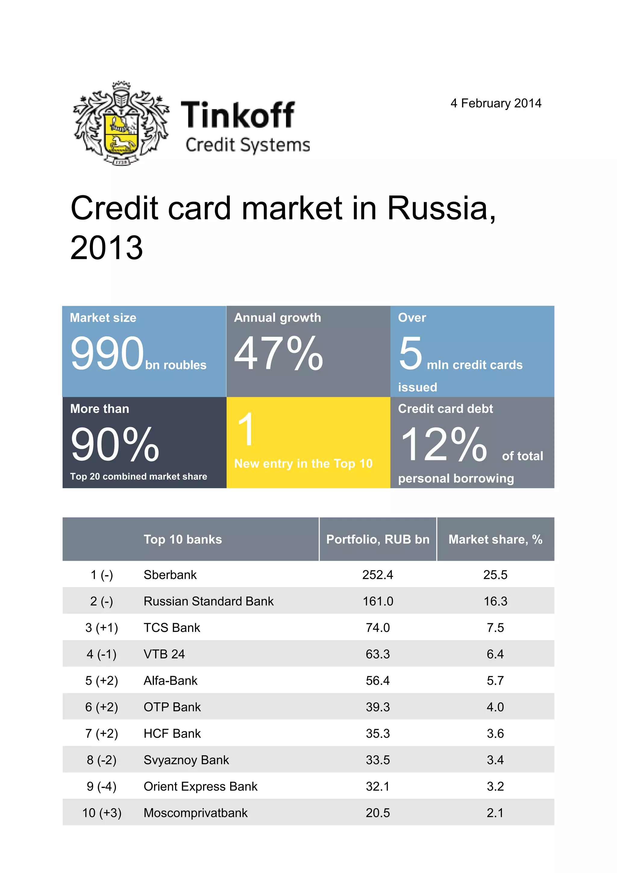 Credit card market in Russia, 2013 | PDF | Free Download