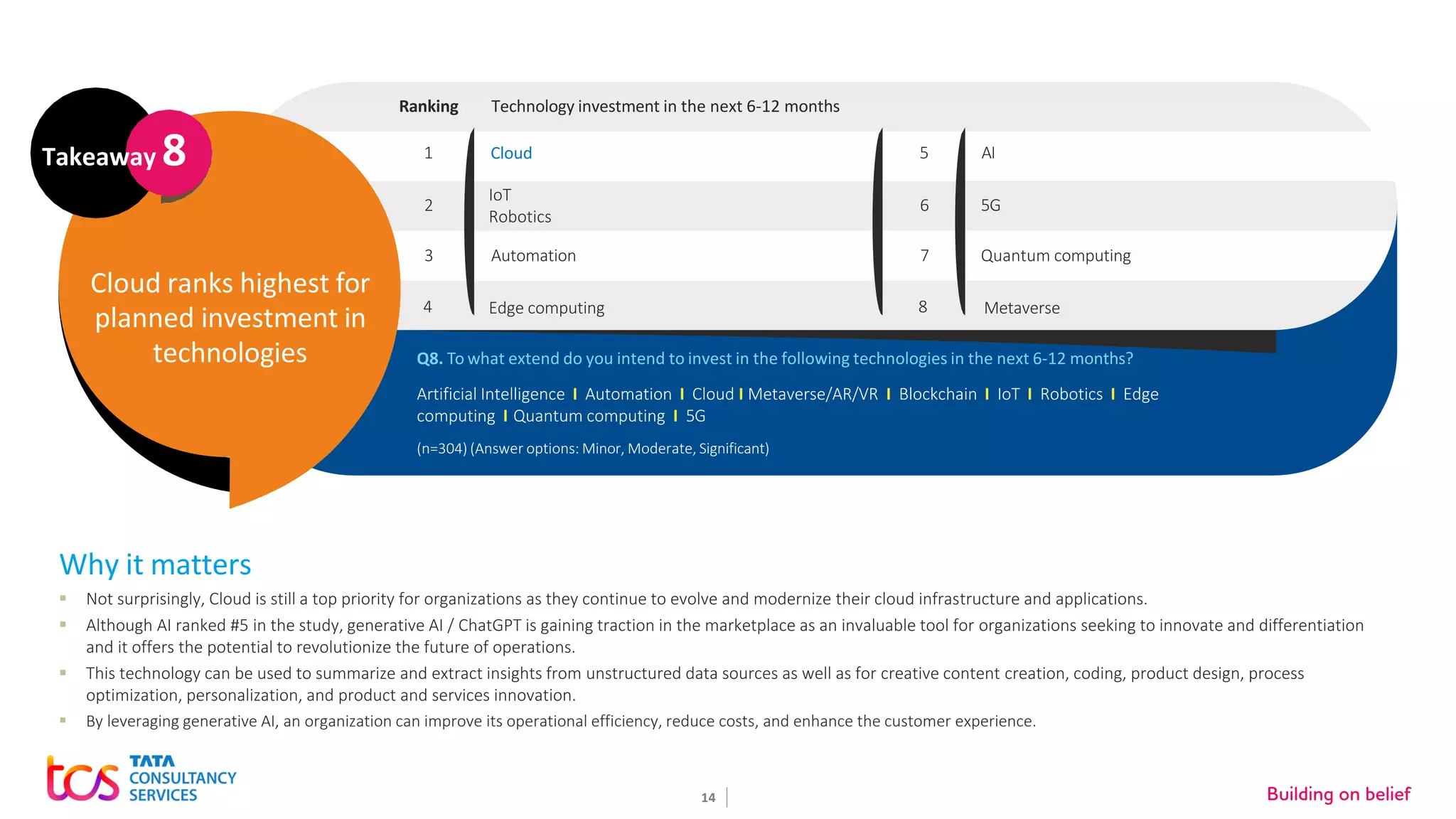 TCS Survey: The future of operations | PPT