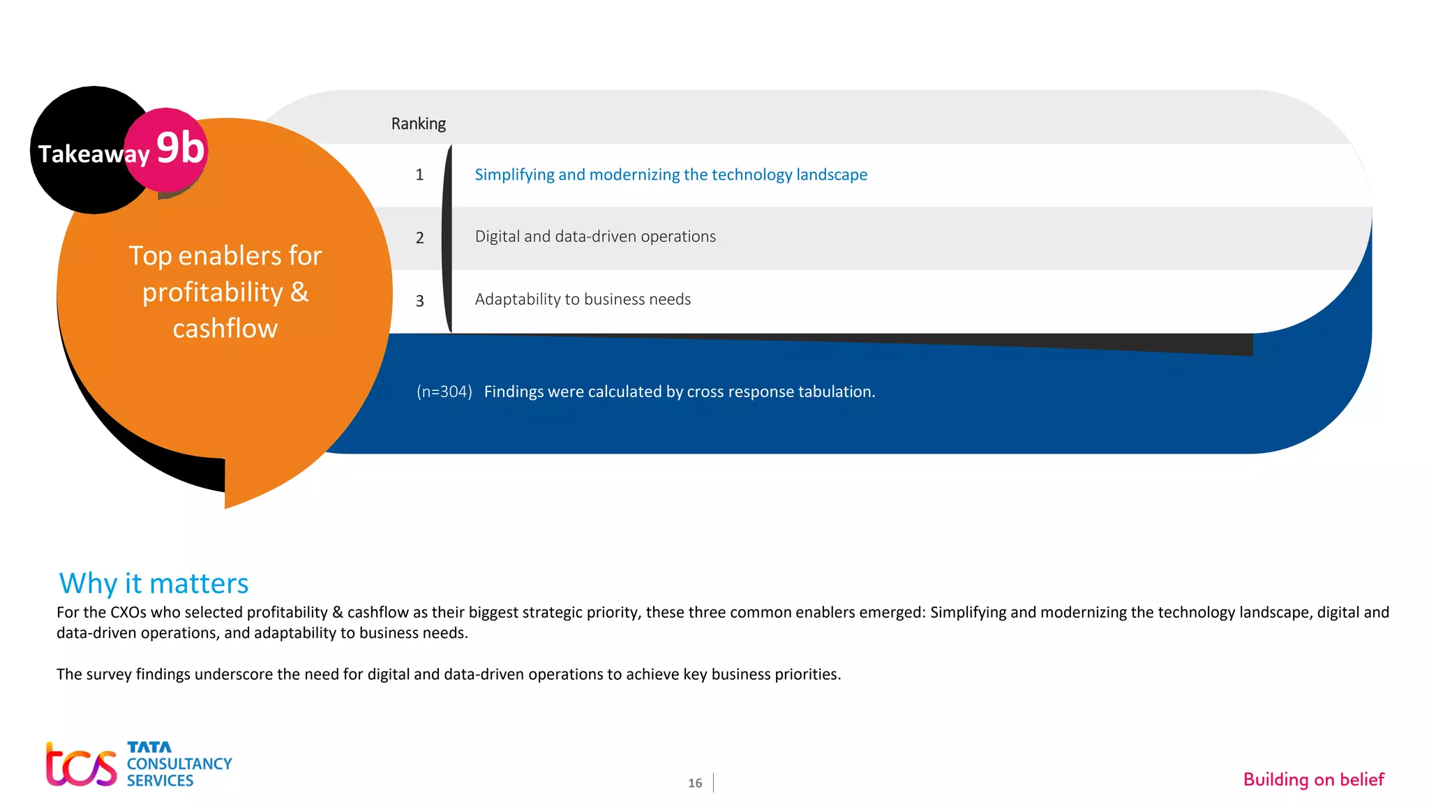 TCS Survey: The future of operations | PPT