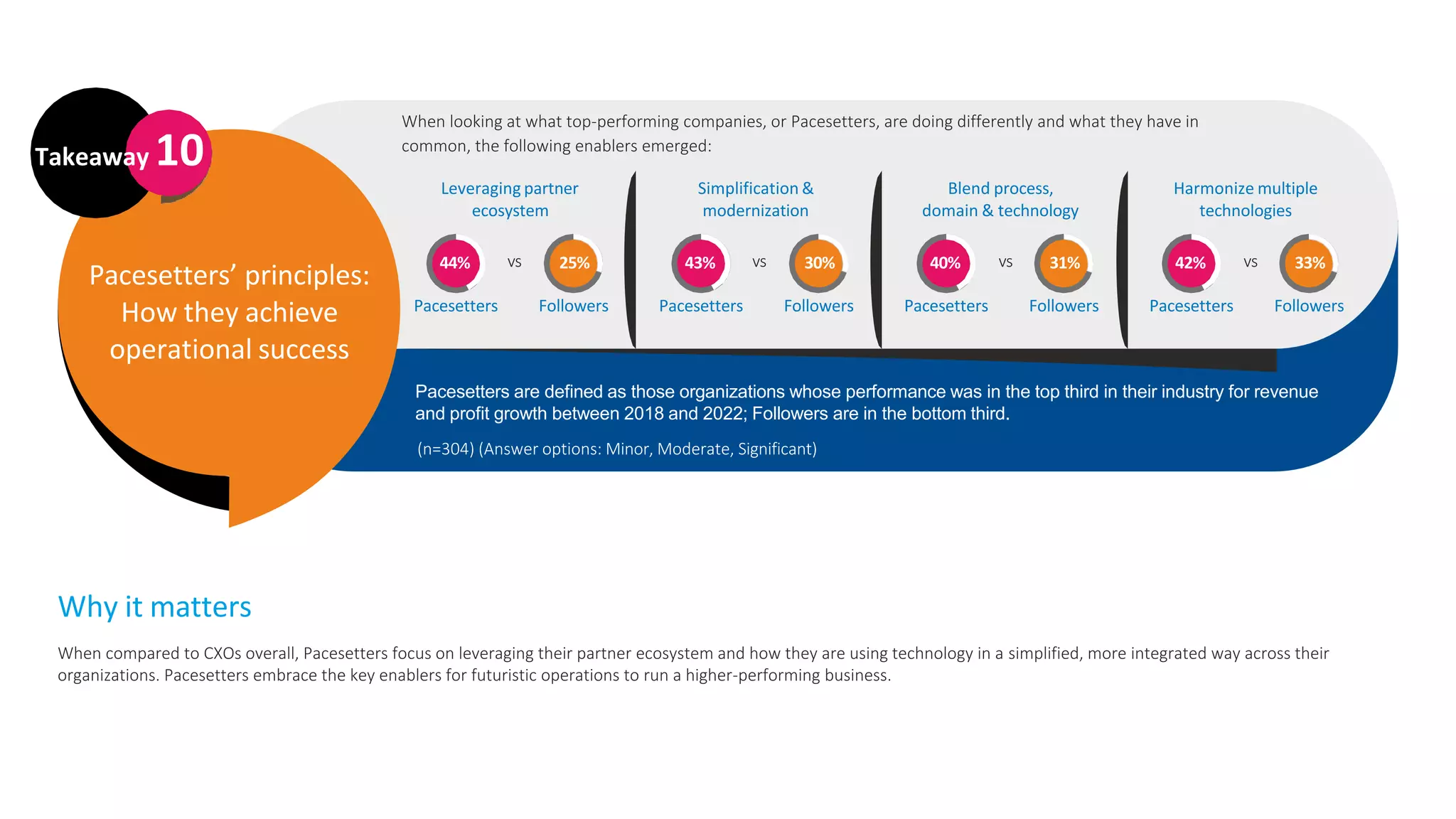 TCS Survey: The future of operations | PPT