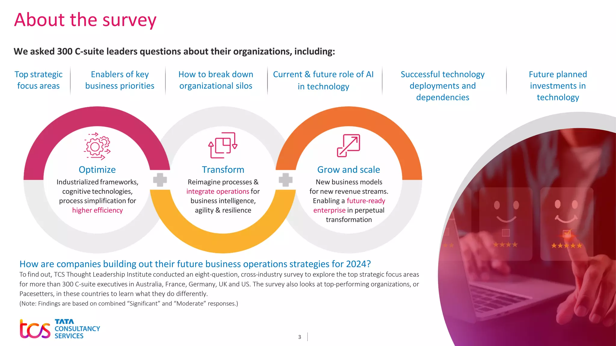 TCS Survey: The future of operations | PPT