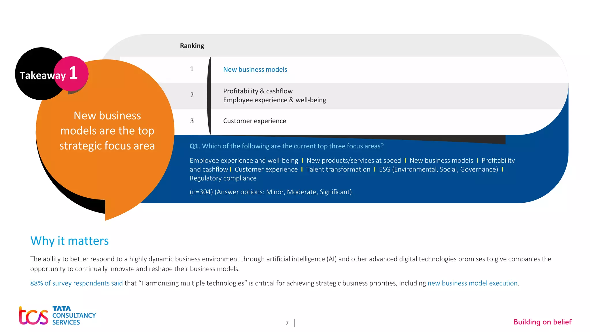 TCS Survey: The future of operations | PPT