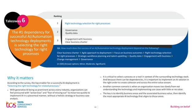 TCS Survey: The future of operations | PPT