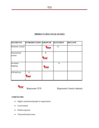 Tcs1 by idrees waris iugc | PDF
