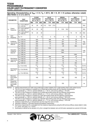 Tcs230 datasheet | PDF